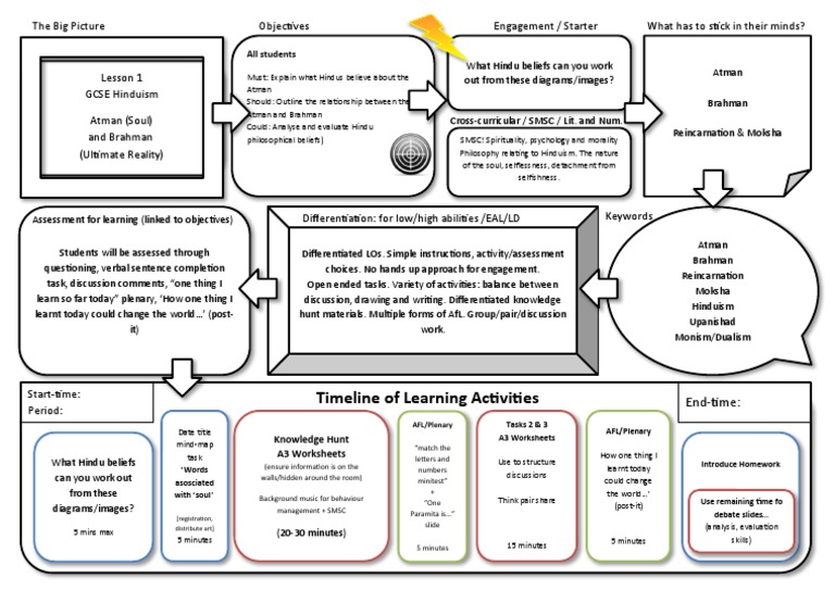 Lesson Plan L1 Atman and Its Connection To Brahman | PDF | Brahman ...