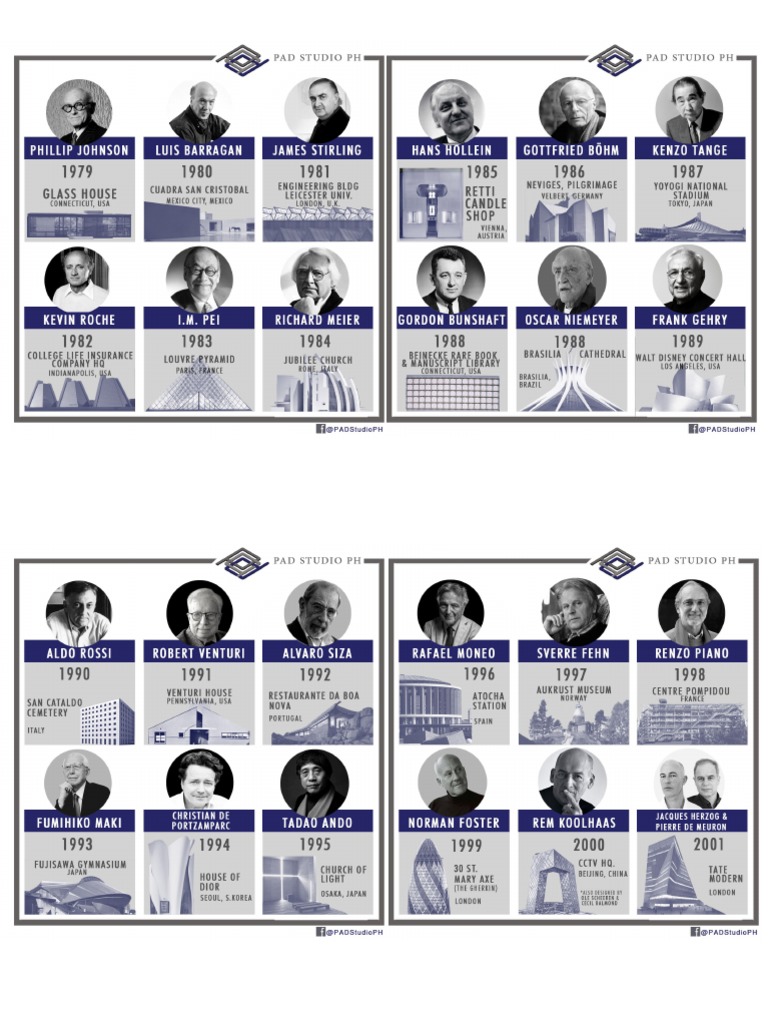 PRITZKER PRICE AWARDEES For Print | PDF