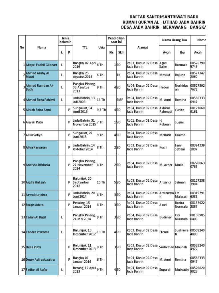 Data Santri Baru 2023 - 2024 | PDF