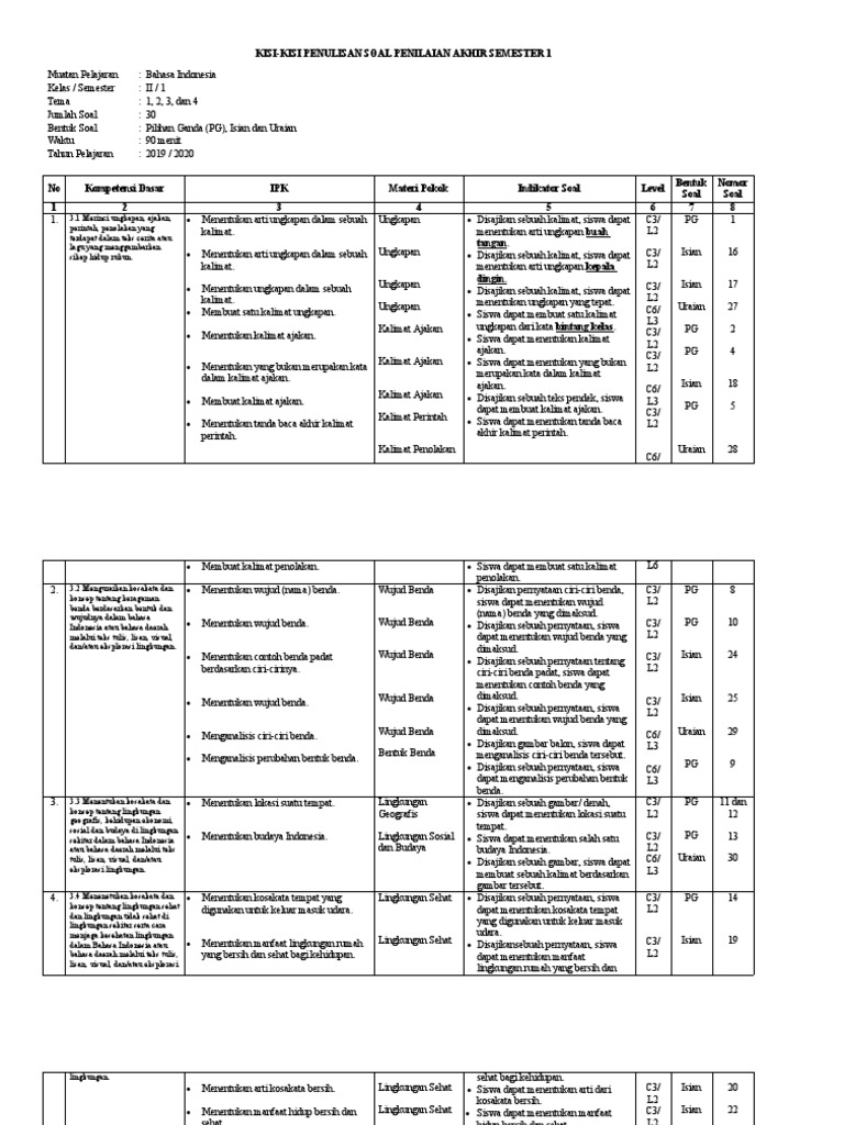 Kisi-Kisi Bahasa Indonesia Kelas 2 | PDF