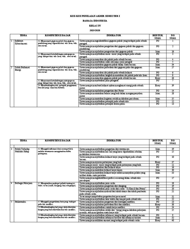 Kisi-Kisi Bahasa Indonesia Kelas 4 | PDF