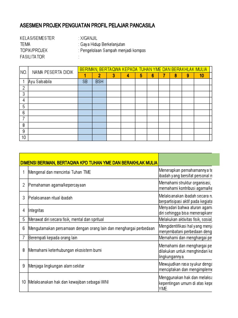 Penilaian Proyek P5: Format dan Nilai | PDF