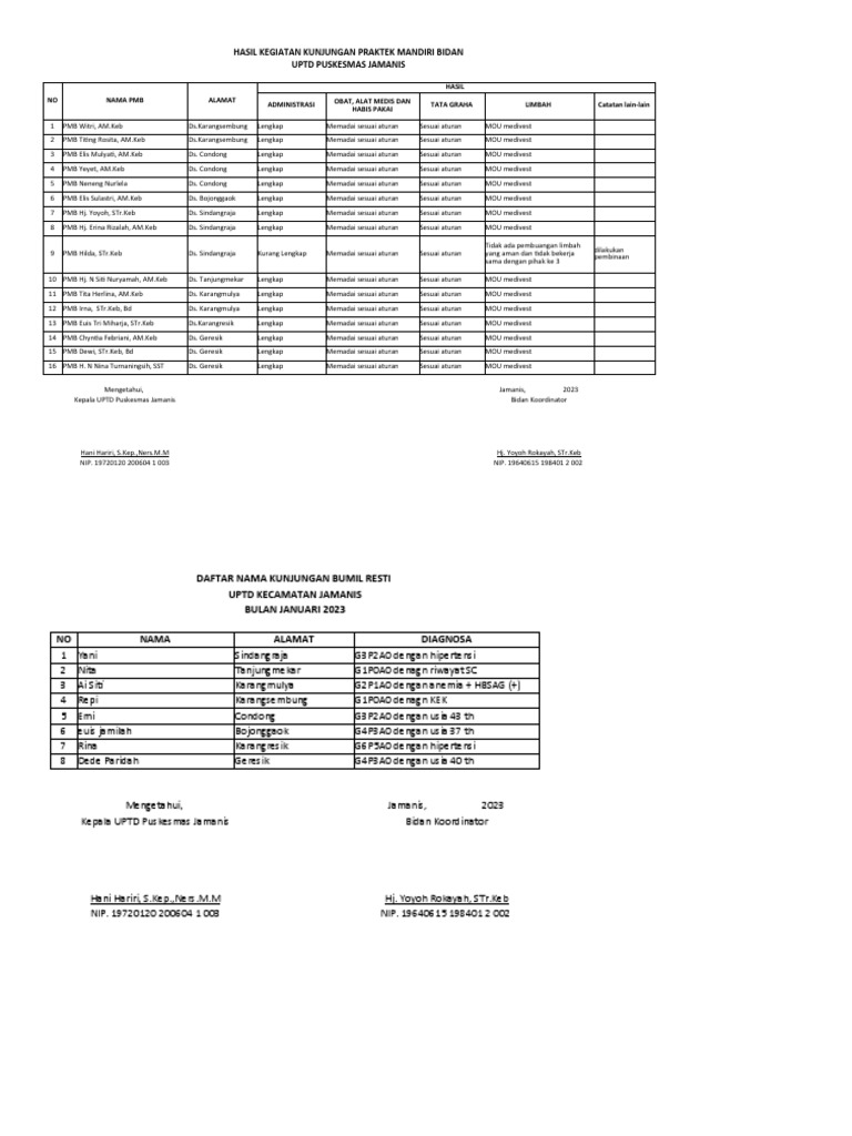 Daftar Bumil Resti Dan Fasiltatif | PDF