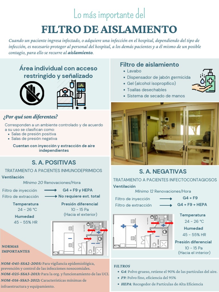 Aislamiento y Filtración en Hospitales | PDF | Ventilación ...