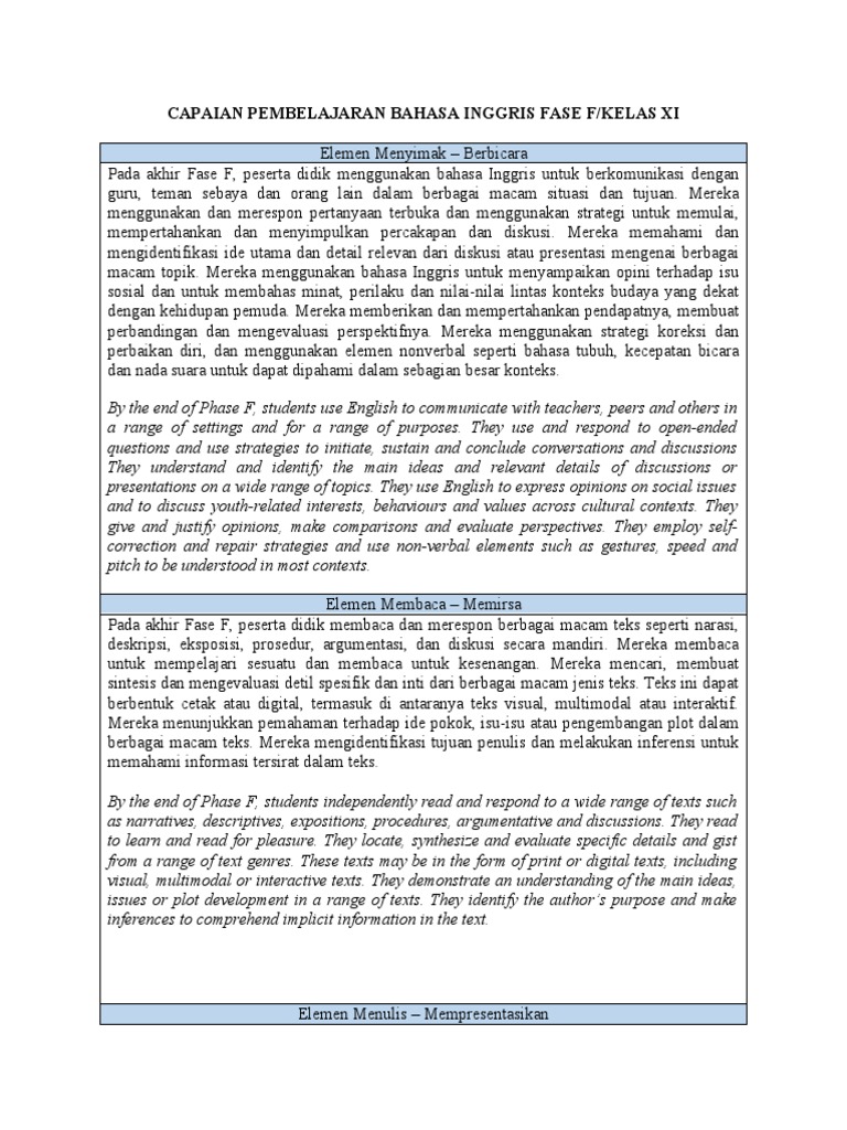 Capaian Pembelajaran Fase F.xi | PDF