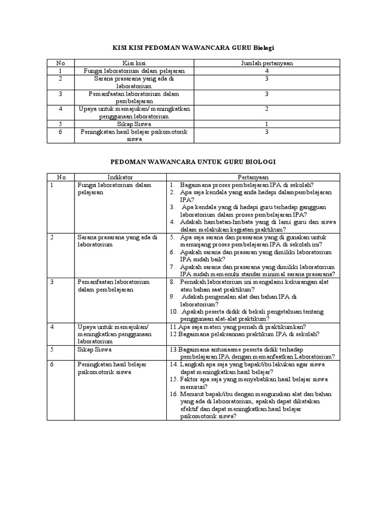 Optimalisasi Laboratorium Biologi | PDF