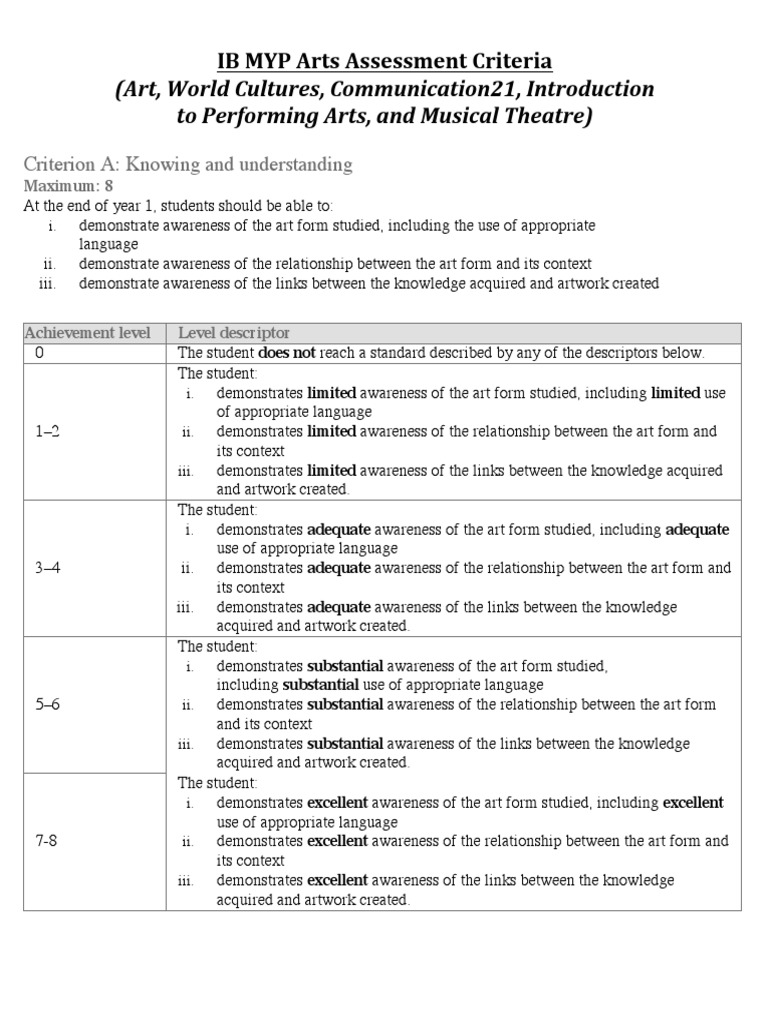 IB MYP Arts Assessment Criteria | PDF | Student Assessment And Evaluation | Educational ...