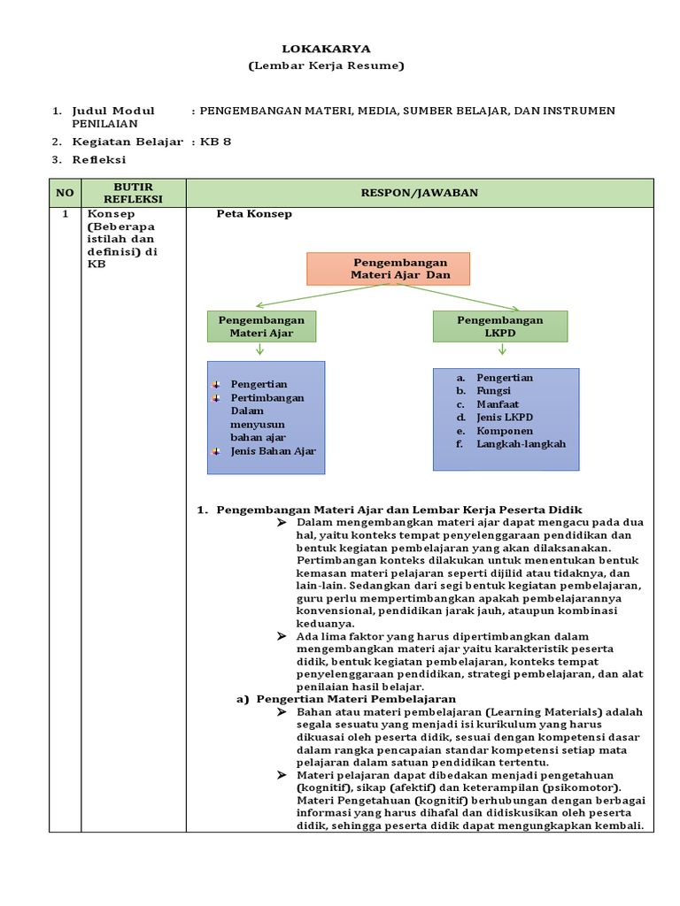 LK - Resume Lokakarya Modul 2 (KB 2) ) | PDF