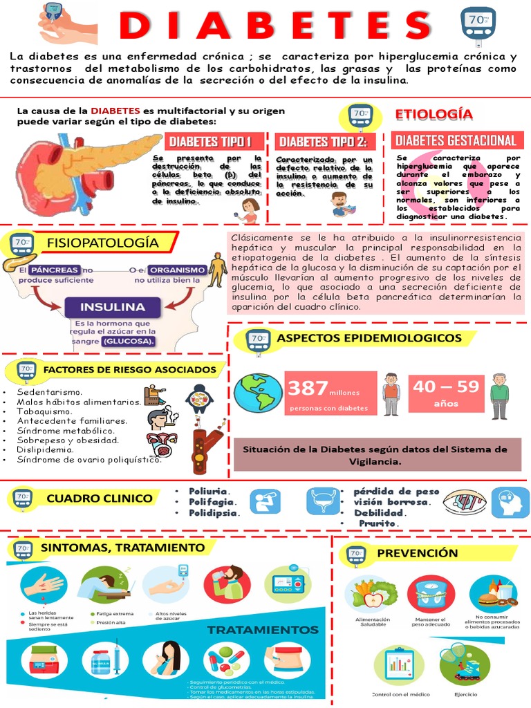Infografia Diabetes Yo Pdf