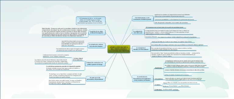 Mapa Mental. Cristianismo y Cultura. | PDF | Iglesia Católica | Tomás ... Mapa Mental. Cristianismo y Cultura. | PDF | Iglesia Católica | Tomás ...