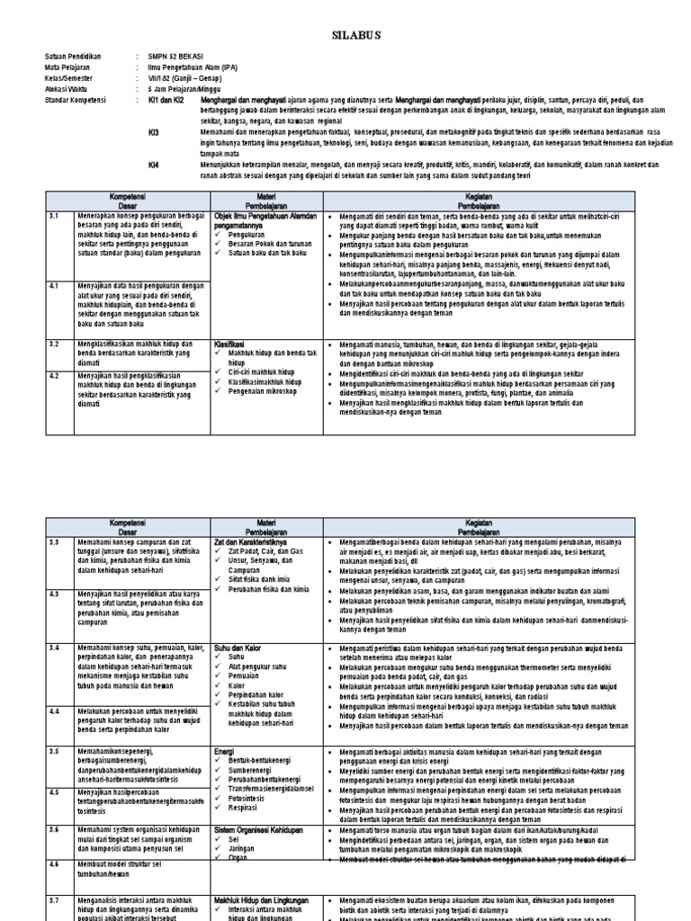 Silabus Ipa Kelas 7 | PDF