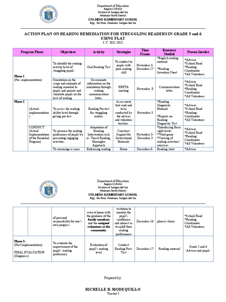 Action Plan On Reading Remediation For Struggling Readers In Grade 1