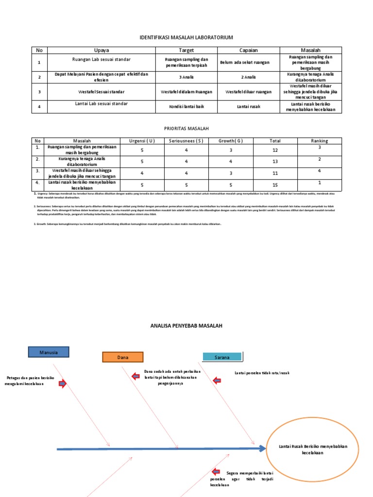 IDENTIFIKASI MASALAH - Laboratorium | PDF