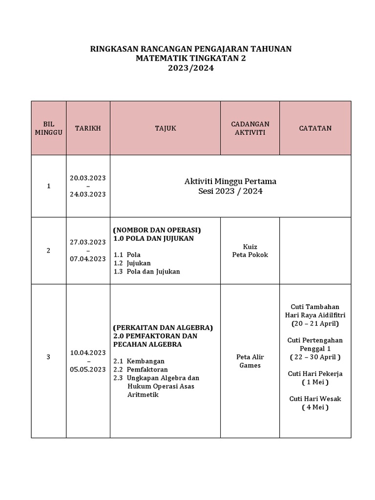 Ringkasan RPT Matematik t2 2023-2024 | PDF