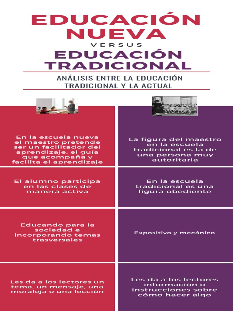 EDUCACIÓN NUEVA Vs Educacion Tradicional | PDF