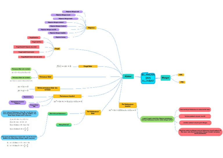 Mind Map Kb1 Pdf