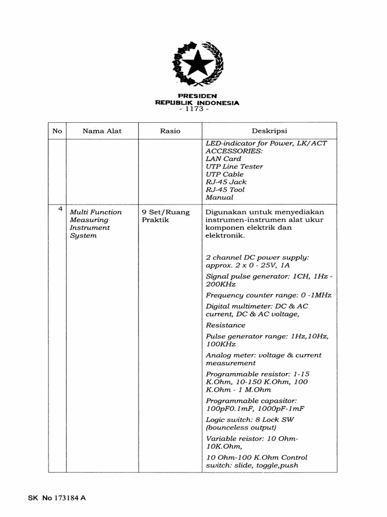 Lampiran Salinan Perpres Nomor 15 Tahun 2023 (HLMN 1173-1772) | PDF