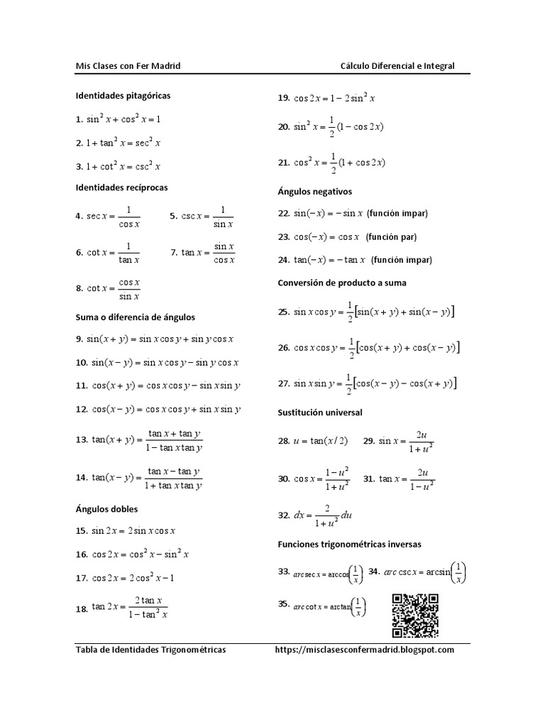 Tabla de Identidades Trigonometricas | PDF