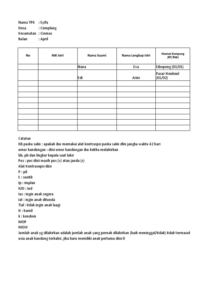 Pencatatan Dan Pelaporan TPK CITAMAN | PDF