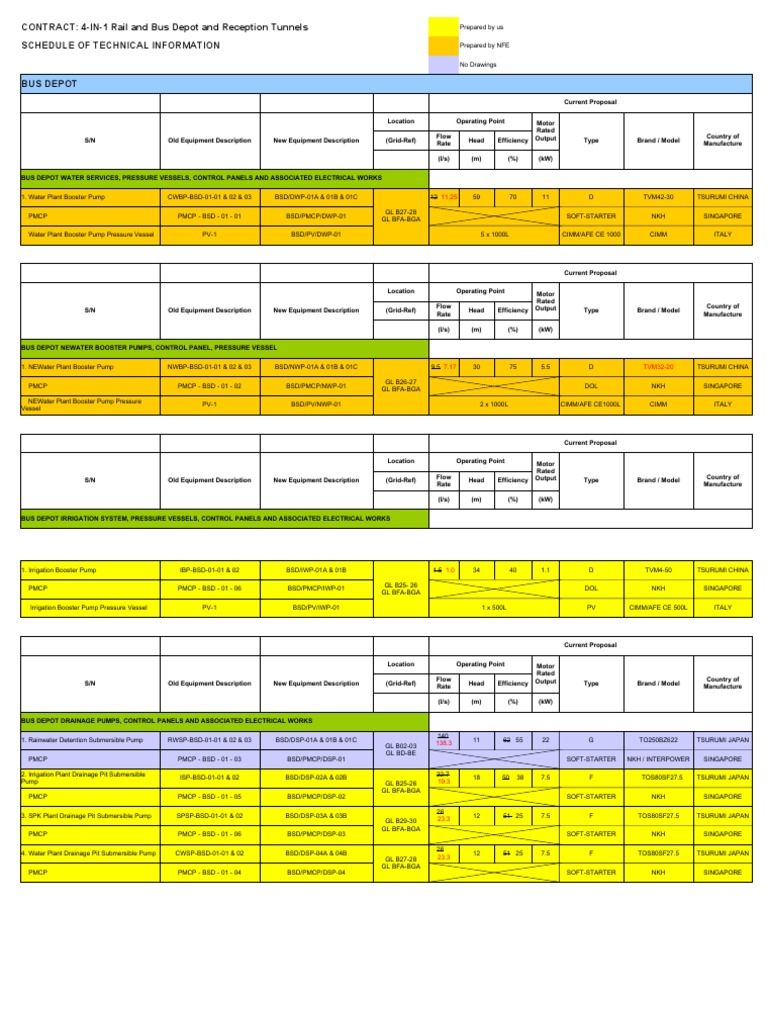T301 Summary of Pump Control Panels | PDF | Pump | Gas Technologies