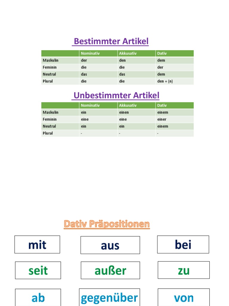 German Notes For Class 8 From Checkpoint 2 | PDF