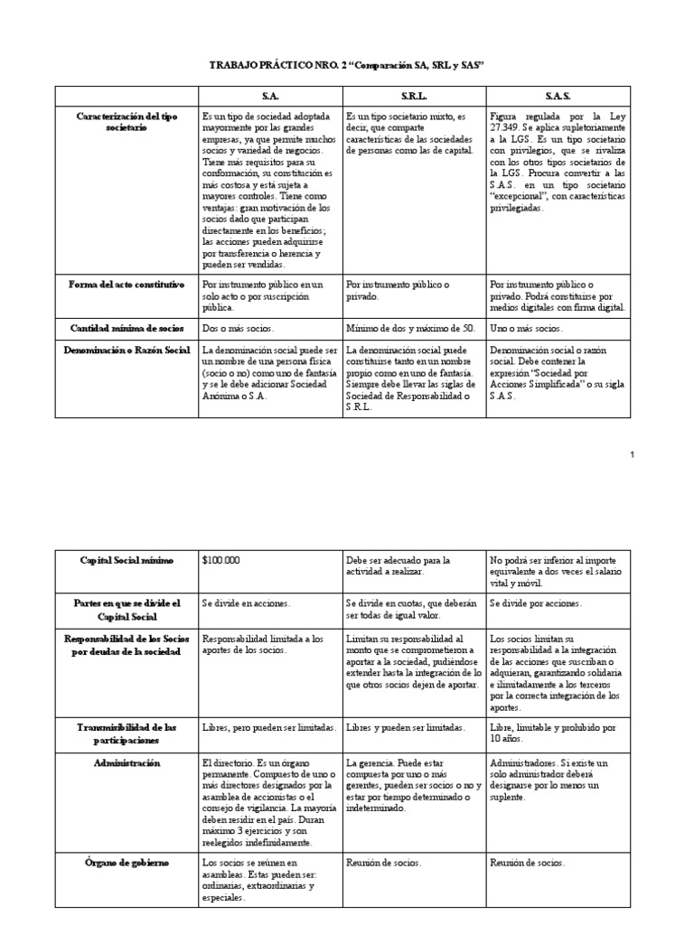Cuadro de S.A., S.R.L y S.A.S. | Descargar gratis PDF | Justicia ... Cuadro de S.A., S.R.L y S.A.S. | Descargar gratis PDF | Justicia ...