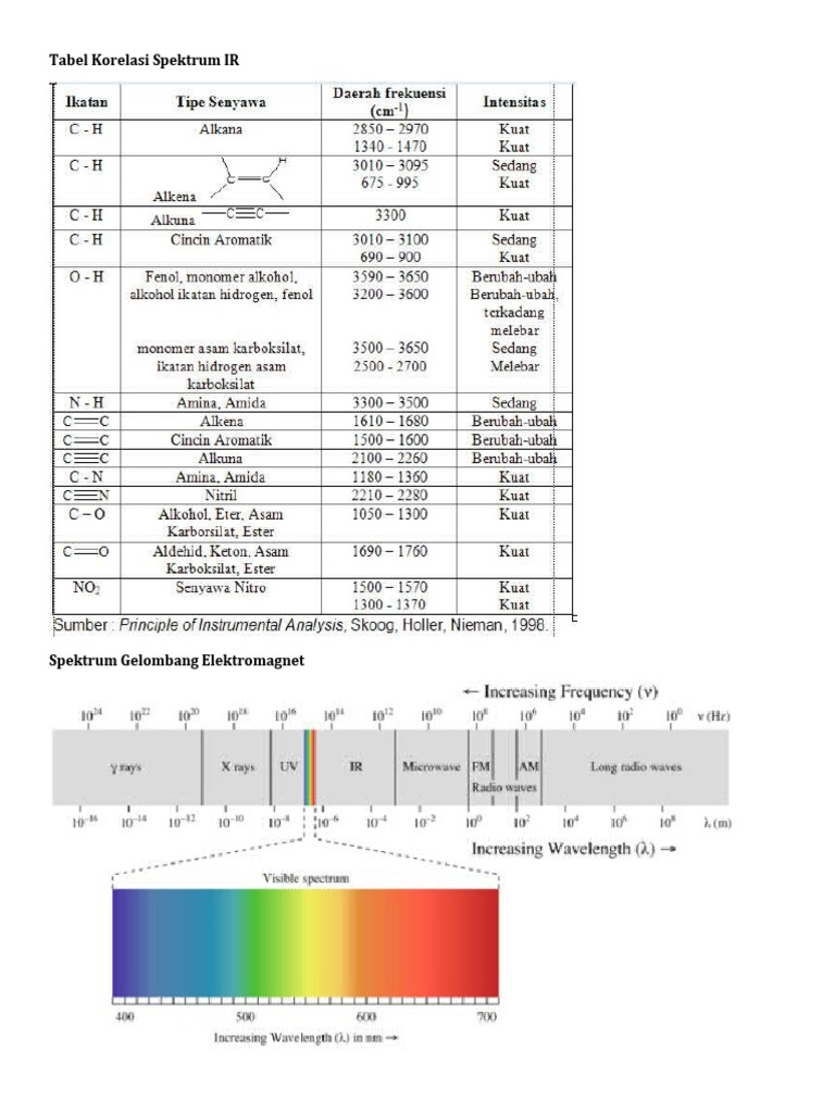 Spektrofotometri IR | PDF