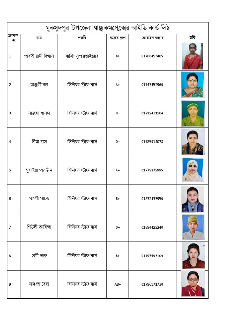 Final Name Plate List | PDF