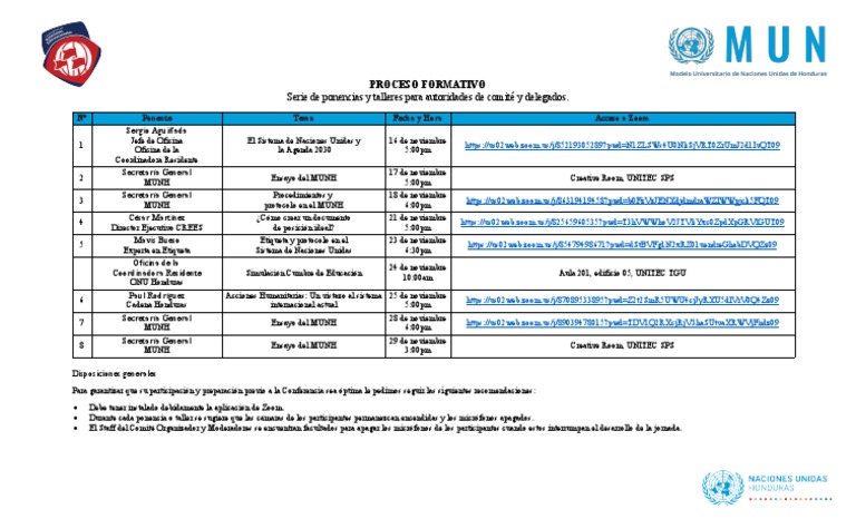 Proceso Formativo - MUNH | PDF
