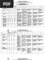 Materi Pustu ILP | PDF