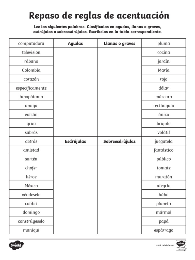 Clasificación de Palabras por Acentuación | PDF