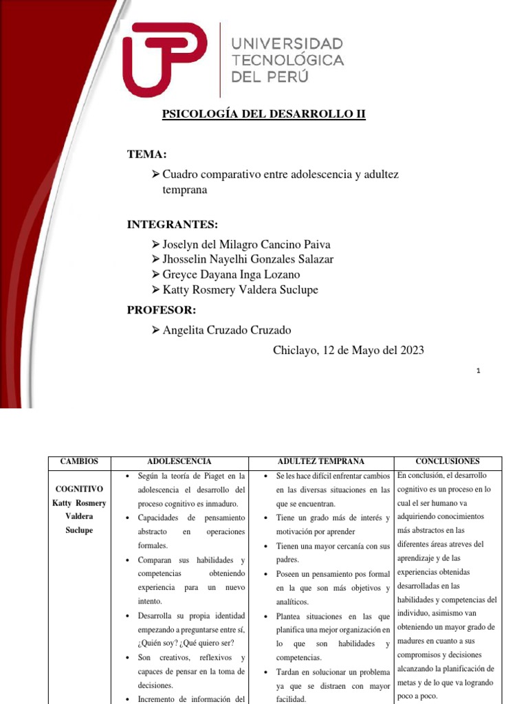 Tarea Academica 2 - Psicologia Del Desarrollo 2 | PDF | Adultos | Las emociones