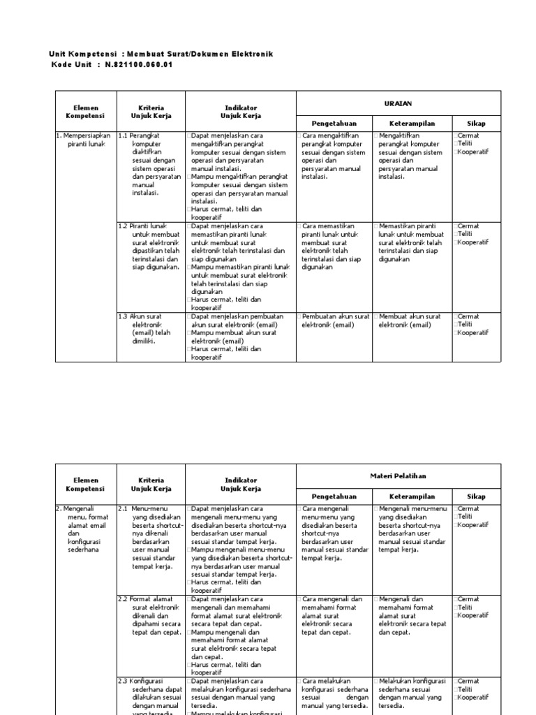 Indikator Unjuk Kerja Aktivitas Perkantoran | PDF
