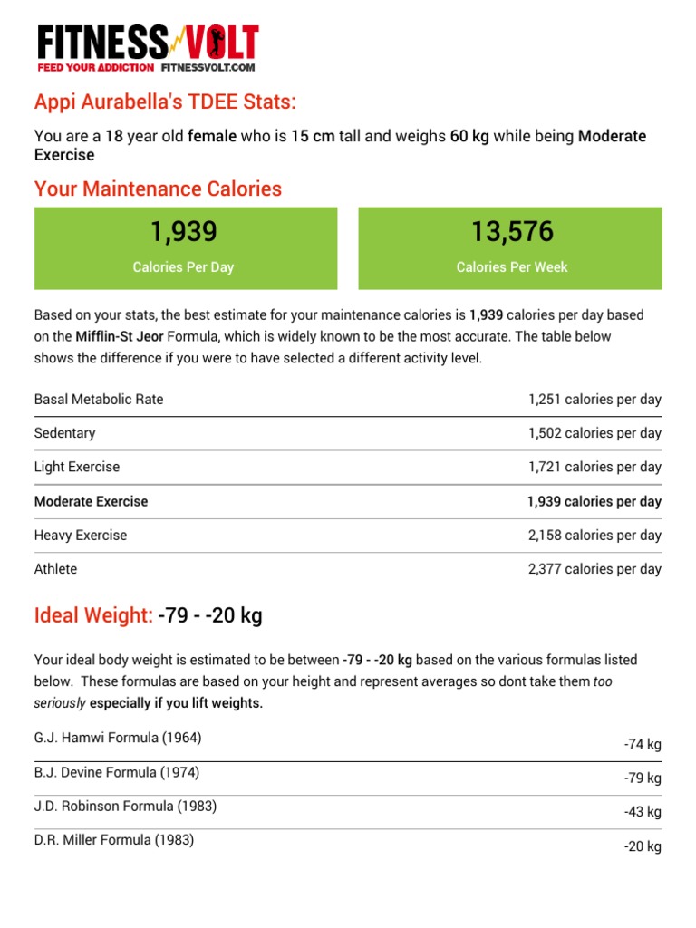 Appi Aurabella Tdee Stats Report | PDF | Body Mass Index | Obesity