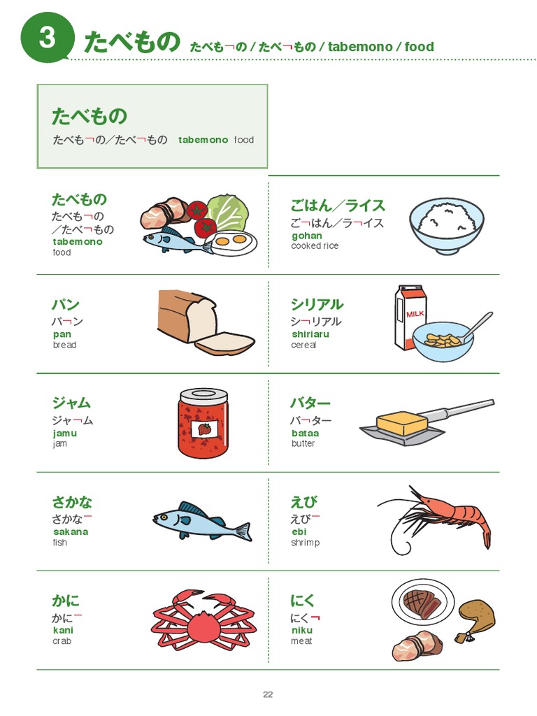 Japanese Food Vocabulary Guide | PDF