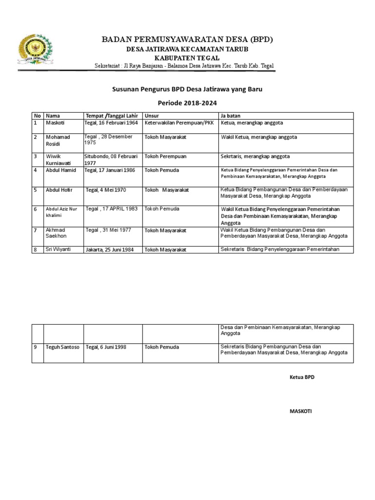Susunan BPD Yang Baru | PDF