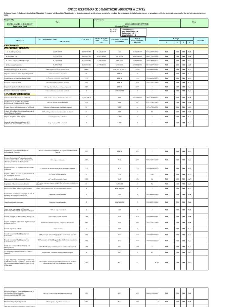 OPCR for Municipal Treasurer's Office | PDF | Payroll | Taxes