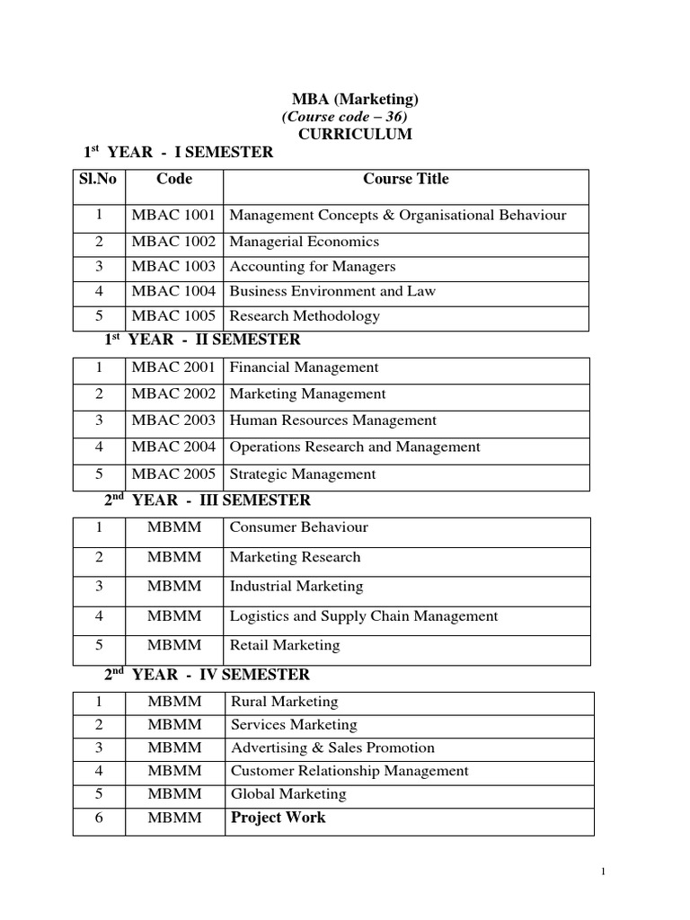 Syllabus MBA Marketing | PDF | Marketing | Customer Relationship Management