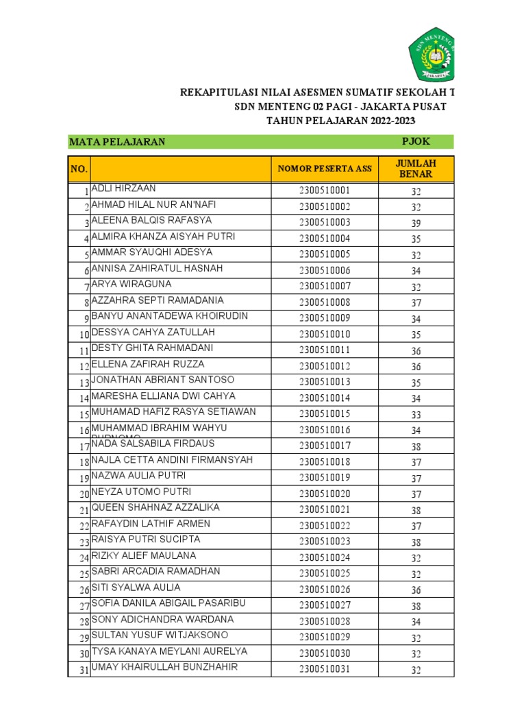 Ujian Tertulis 2023 | PDF