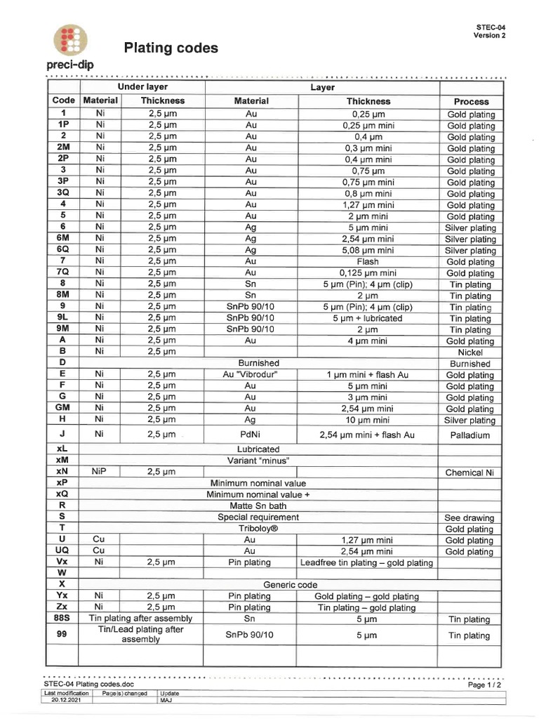 PRECI DIP Plating Codes | PDF