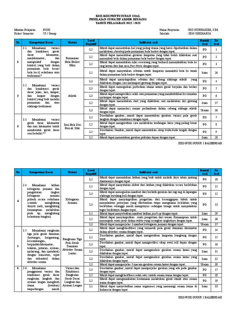 Pjok - Kisi-Kisi Psaj - Kelas 6 | PDF