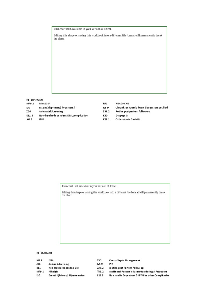 Sepuluh Besar Peny TH 2022 | PDF | Microsoft Excel | Wound