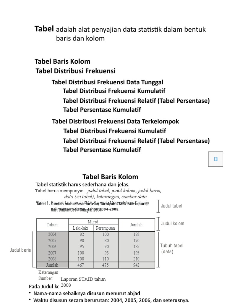 3 STK Tabel 1 | PDF