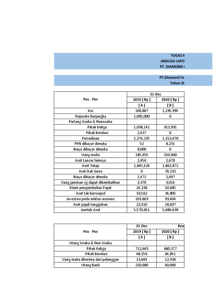 PT - Diamond Food Indonesia, TBK | PDF