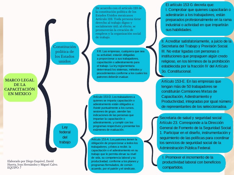 Cuadro Sinóptico Del Marco Jurídico de La Capacitación. | PDF