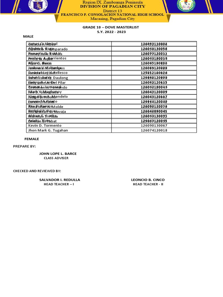 Grade 10 Masterlist for School Year 2022-2023: Student Names, Identification Numbers, and Class ...