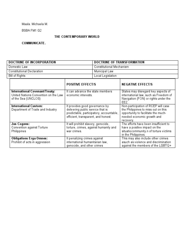 Assignment in Tcw. | PDF