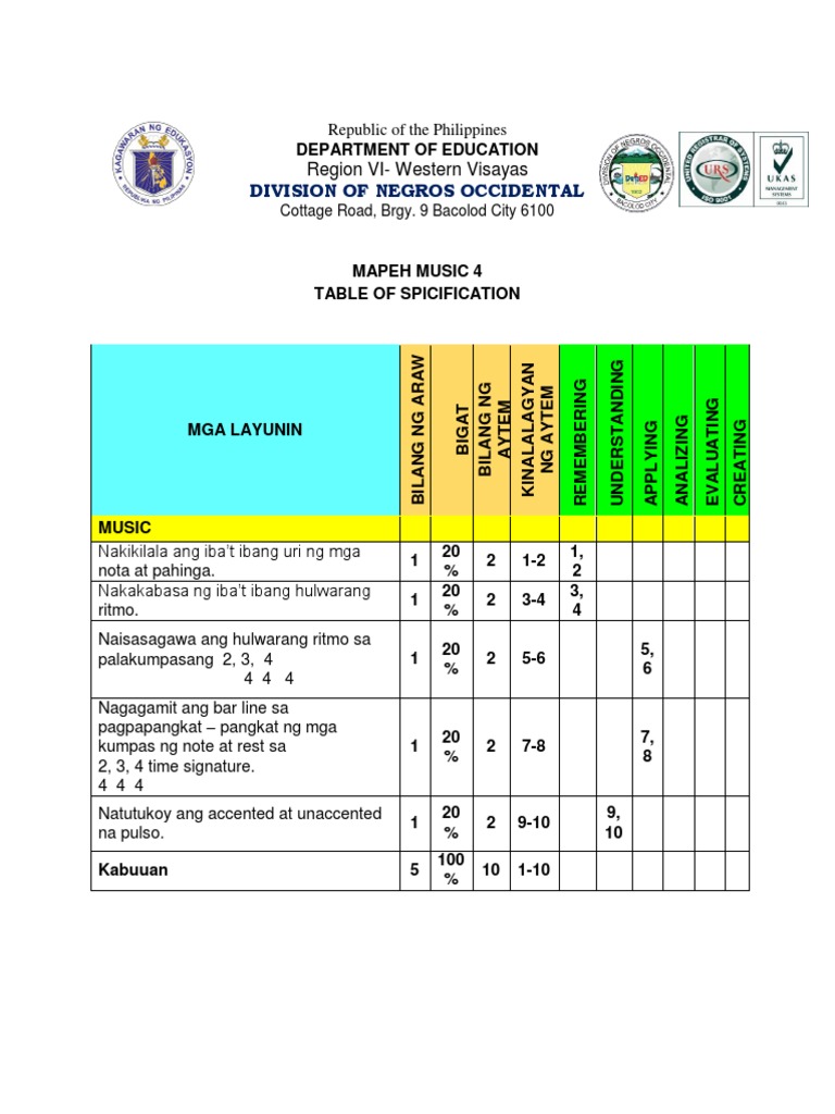 Music 4 Summative Test | PDF