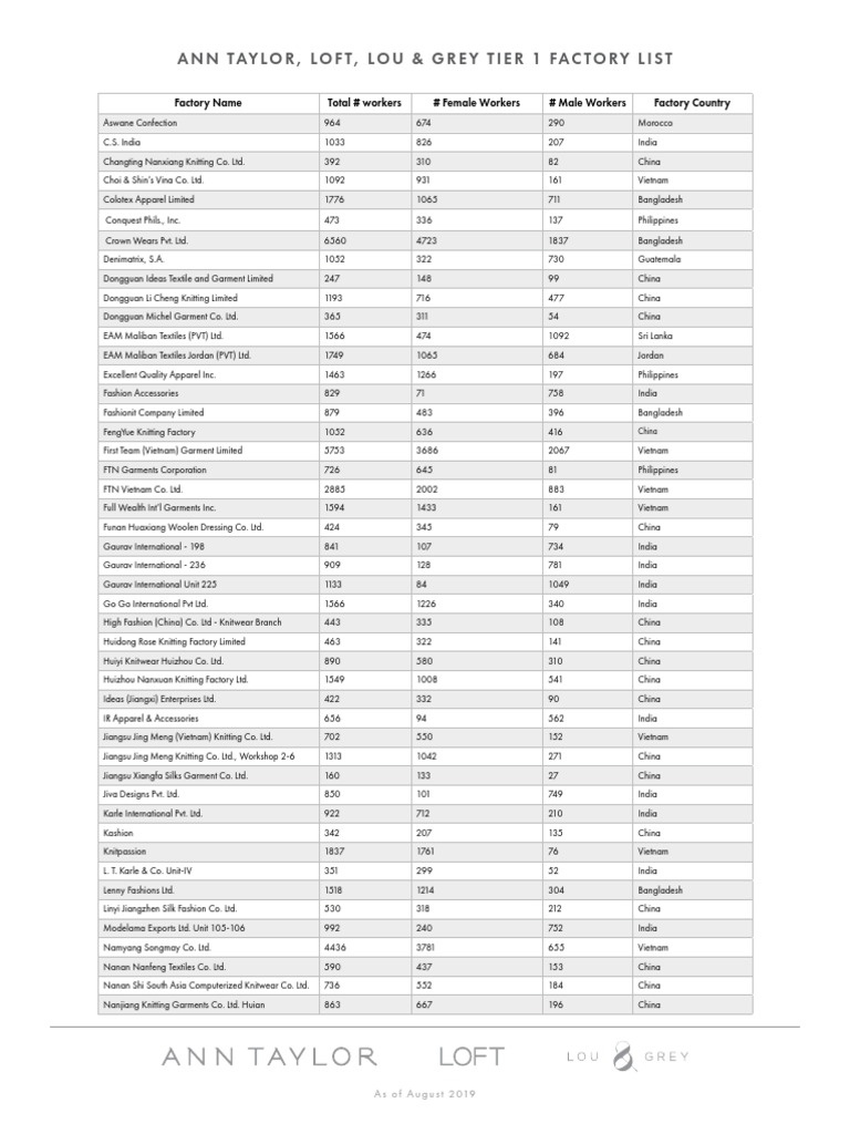 2020 Factory-List | PDF | Clothing | Consumers