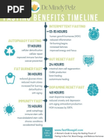 Dr. Mindy - Fasting Cheat Sheet | PDF | Fasting
